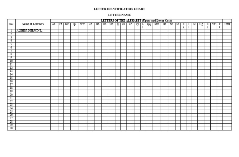 Letter Identification Chart | PDF