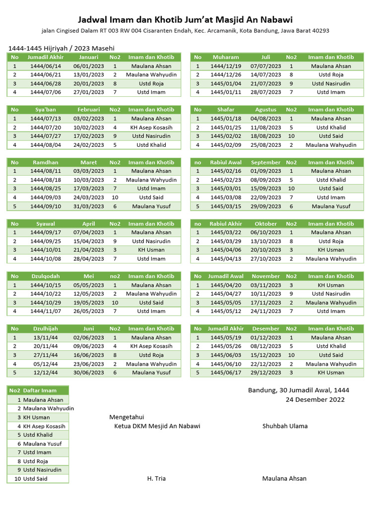 Jadwal Imam dan Khotib 2023 Masjid An Nabawi | PDF