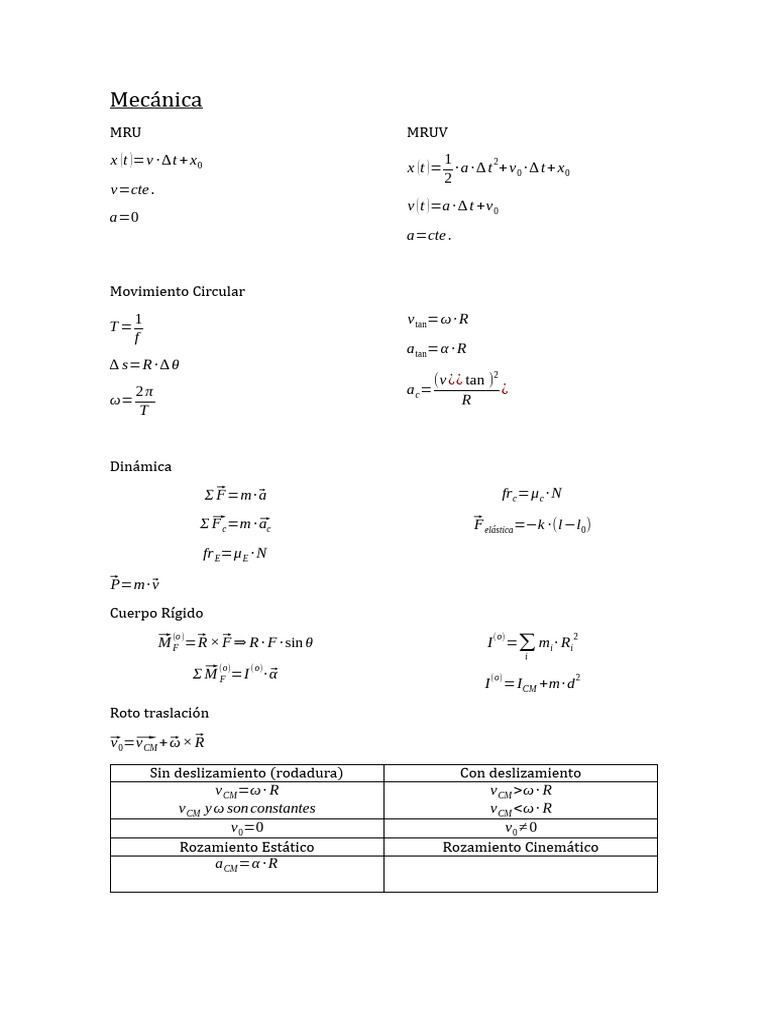 Resumen de Fórmulas | PDF | Movimiento (física) | Mecánica