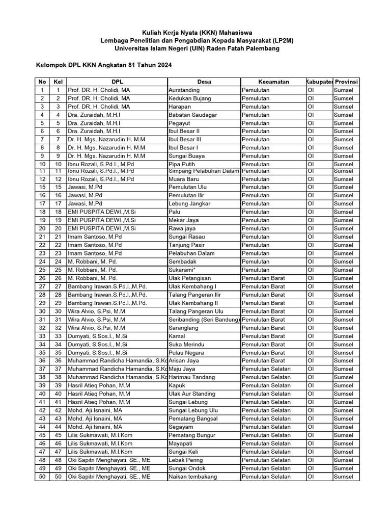 Kelompok DPL KKN 81 Tahun 2024 | PDF
