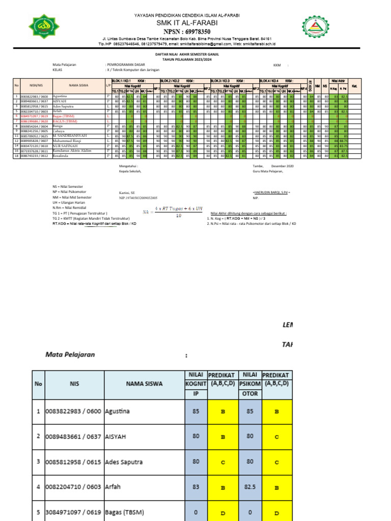 Nilai Pas Ganjilpemrograman Dasar Kls X TKJ 2023 - 2024 | PDF