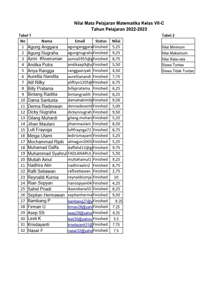Nilai Mata Pelajaran Matematika Kelas VII-C | PDF