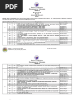 ENGLISH MELCs Grade 7 PDF | PDF | Information | Learning