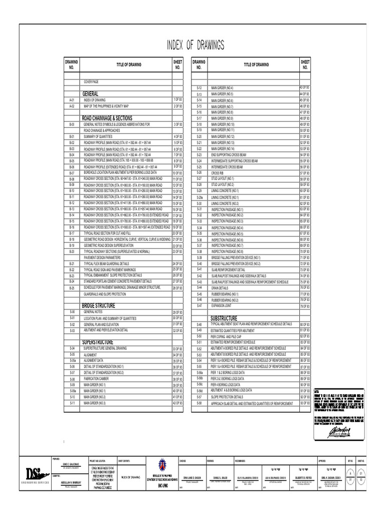 A-01 - Pampanga Delta - Drawing Index-A-01 | PDF