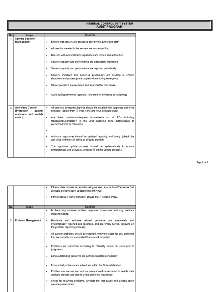 ICQ System Internal Control Audit | PDF