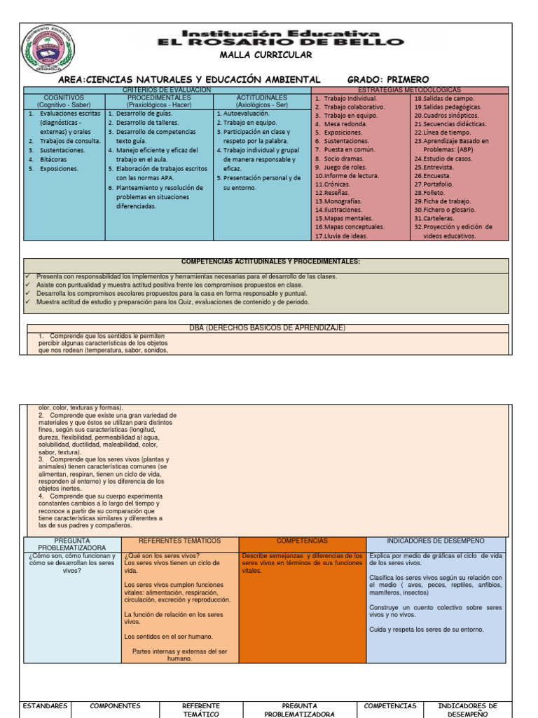 Currículo Ciencias Naturales Grado 1º | PDF | Organismos | Entorno natural