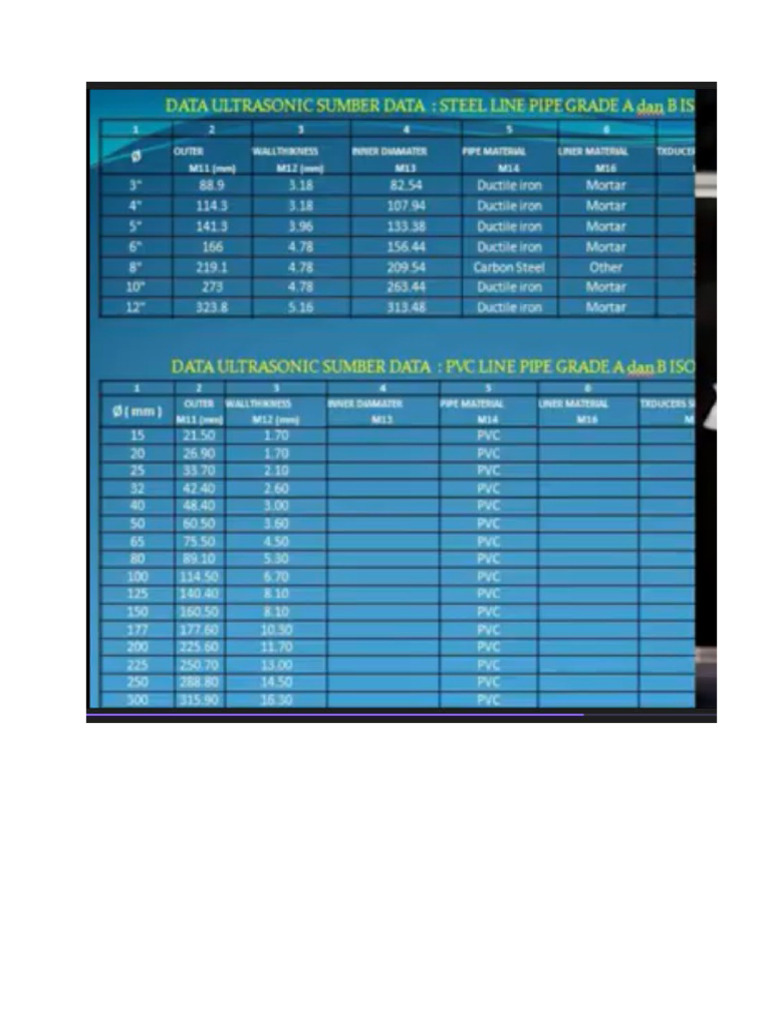 Tabel Ketebalan Pipa Input Parameter Ultrasonic Flowmeter | PDF