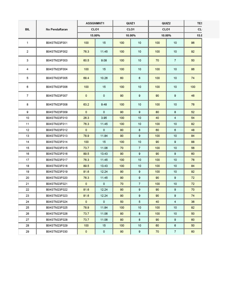 Subject Marks STM1A | PDF