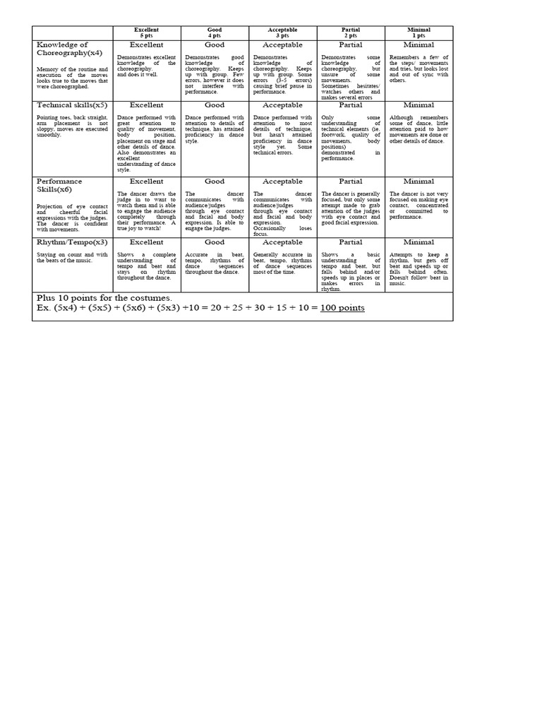 Rubrics For Dance Practical | PDF