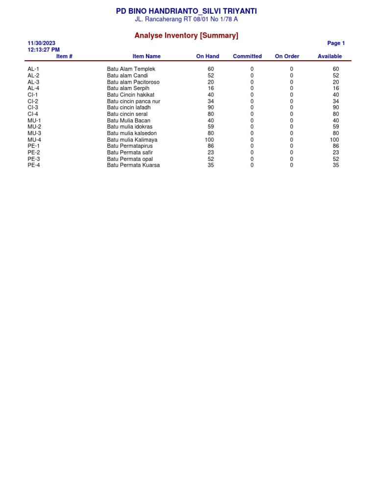 Analyse Inventory Summary | PDF