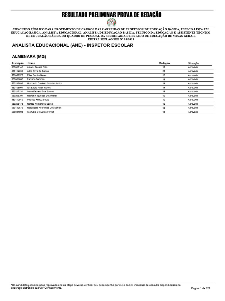 550 See MG Resultado Preliminar Prova de Redacao 2024-02-05 | PDF