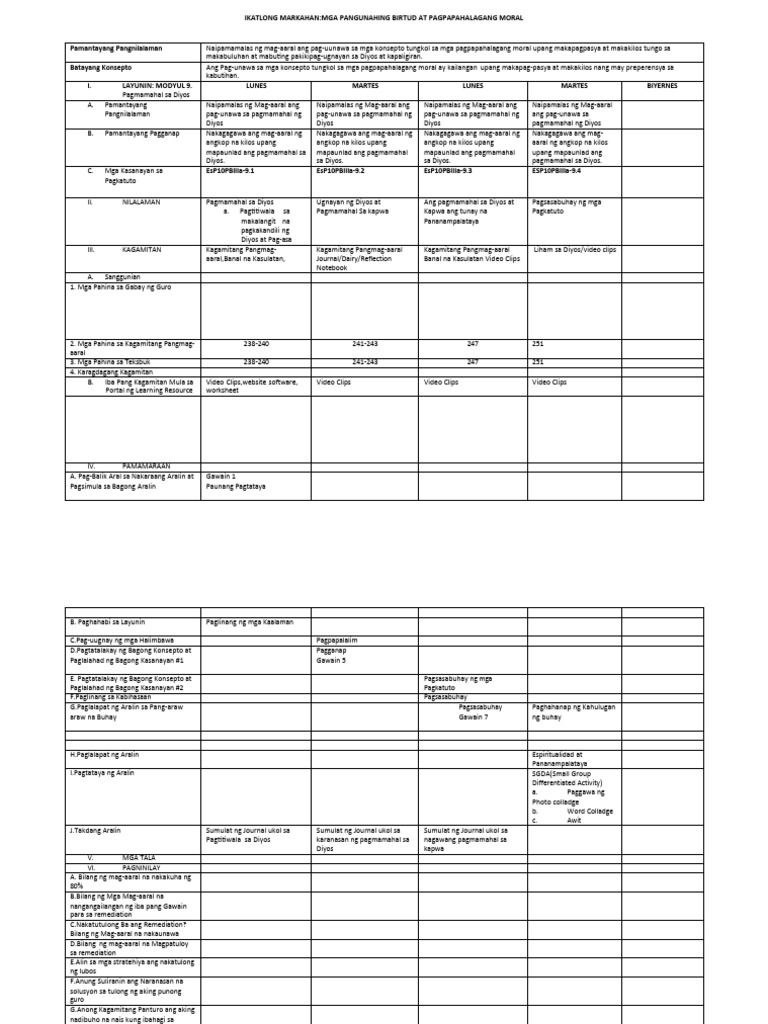 DLL Esp 10 3rd Quarter | PDF
