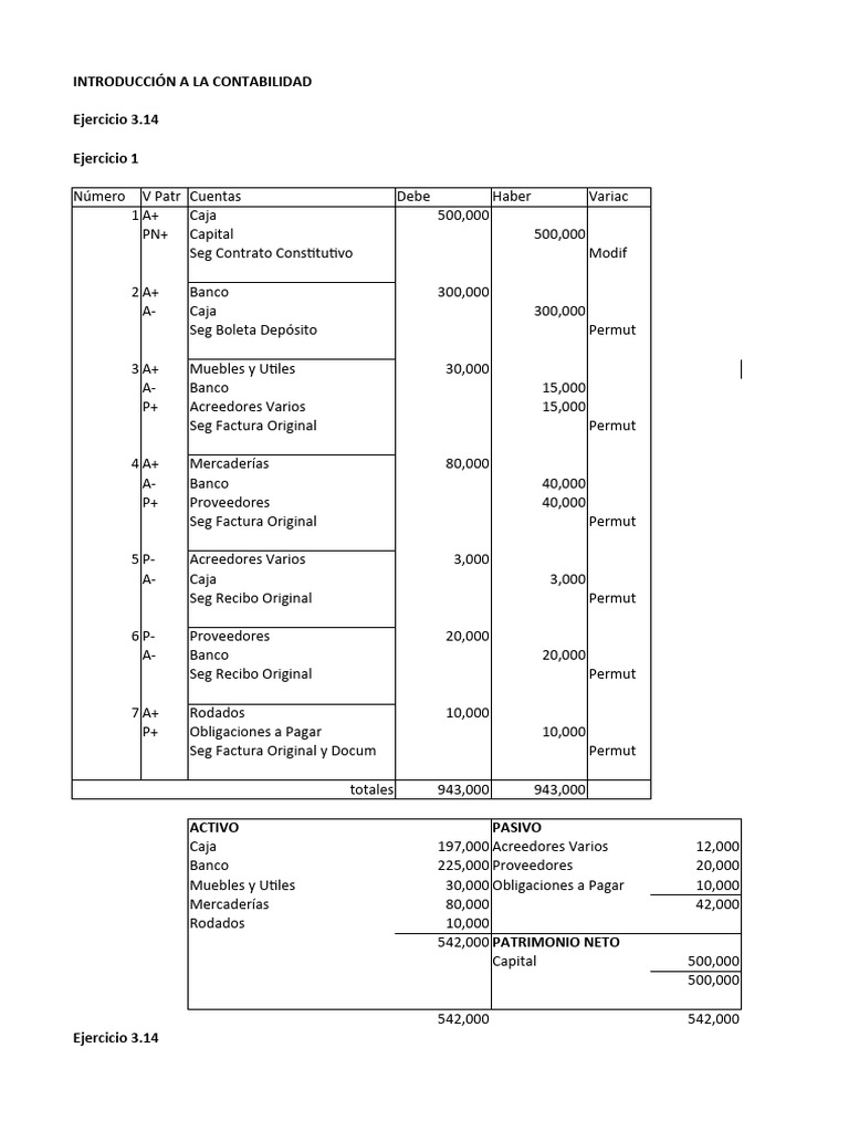 Ejercicio 3.14 1 | PDF | Economía Financiera | Contabilidad financiera