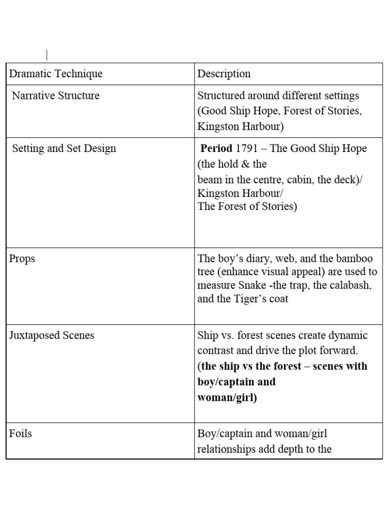 Dramatic Techniques | PDF