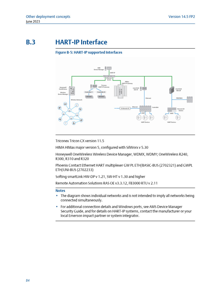Tricon CX HART-IP DeltaV Integration | PDF