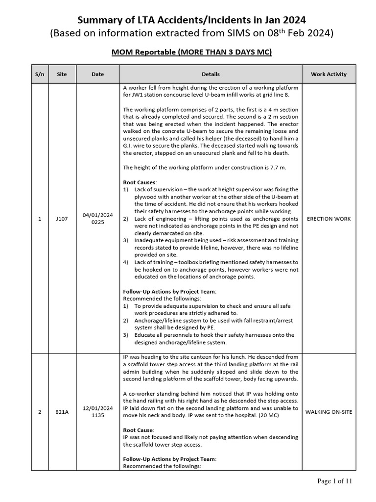 2024 LTA Monthly Cases - Jan | PDF