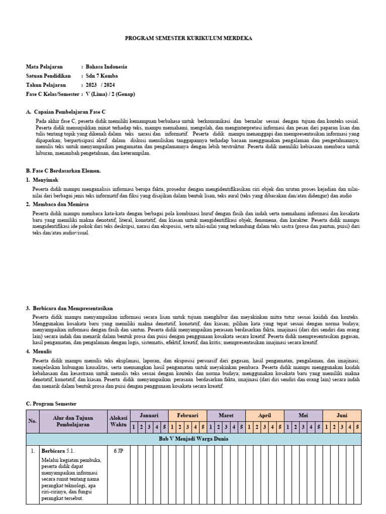 PROMES KURIKULUM MERDEKA sm2 | PDF