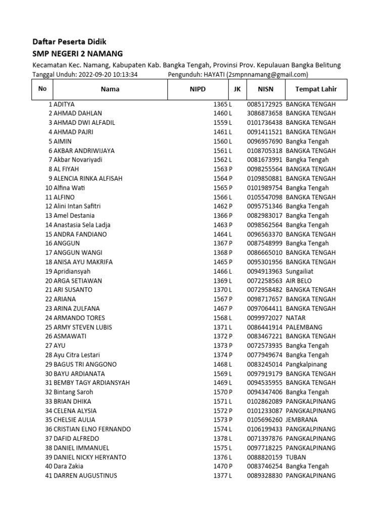 Daftar Data Nama Siswa Tahun 2023 | PDF