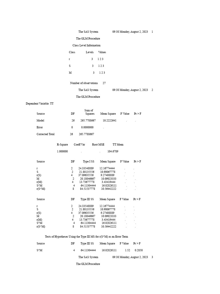 Data Dandia Strip Plot | PDF | Coefficient Of Determination | Errors And Residuals