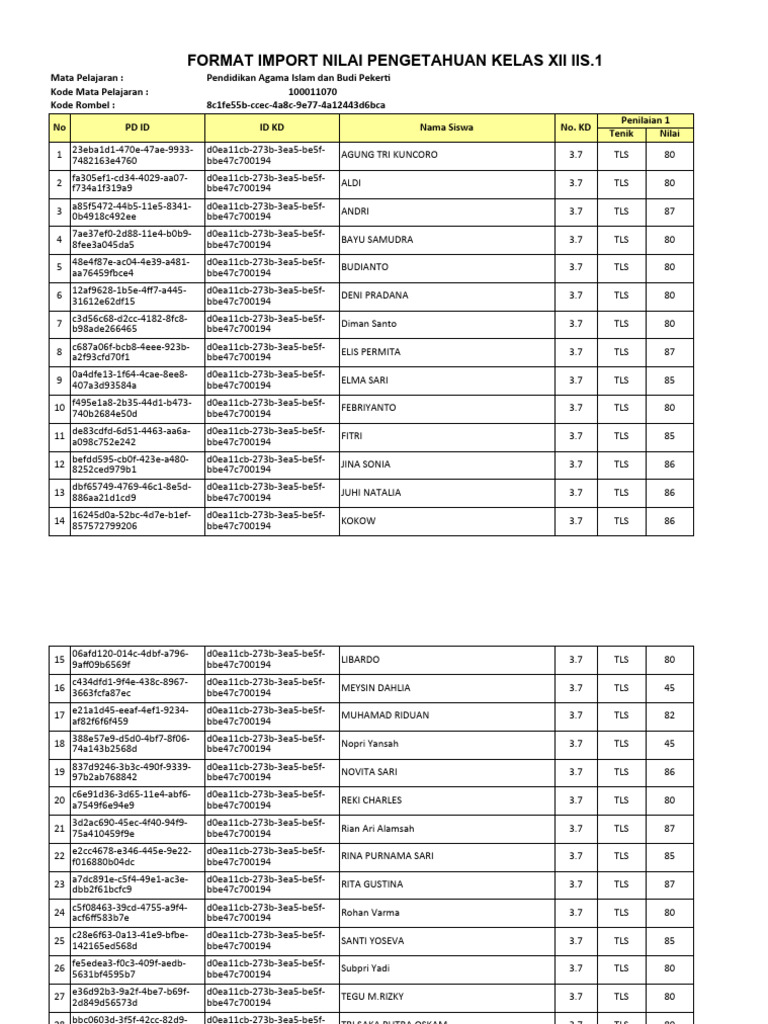 F - Peng - Pendidikan Agama Islam Dan Budi Pekerti - XII IIS.1 | PDF