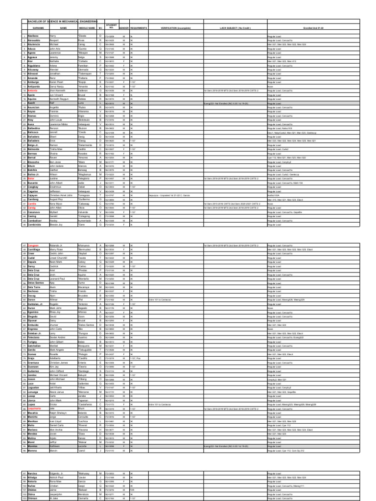 Bsme 2 | PDF | Electricity | Engineering