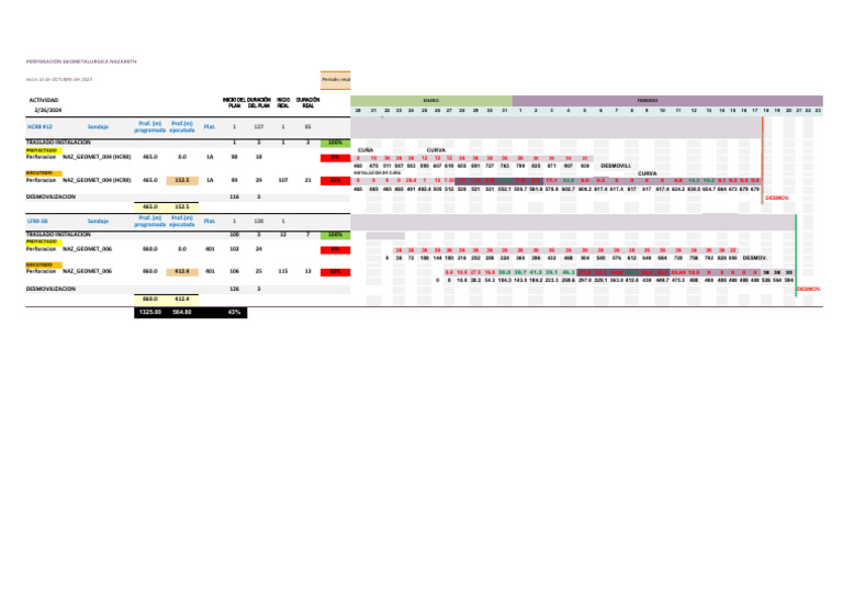 Gantt - Perforacion Geometalúrgica Hidrogeologica - Control 17.02.2024 ...