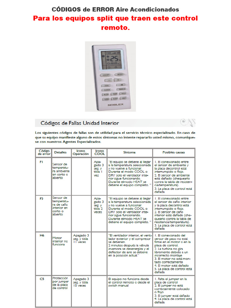 CÓDIGOS de ERROR Aire Acondicionados | PDF | Control remoto | Bienes manufacturados