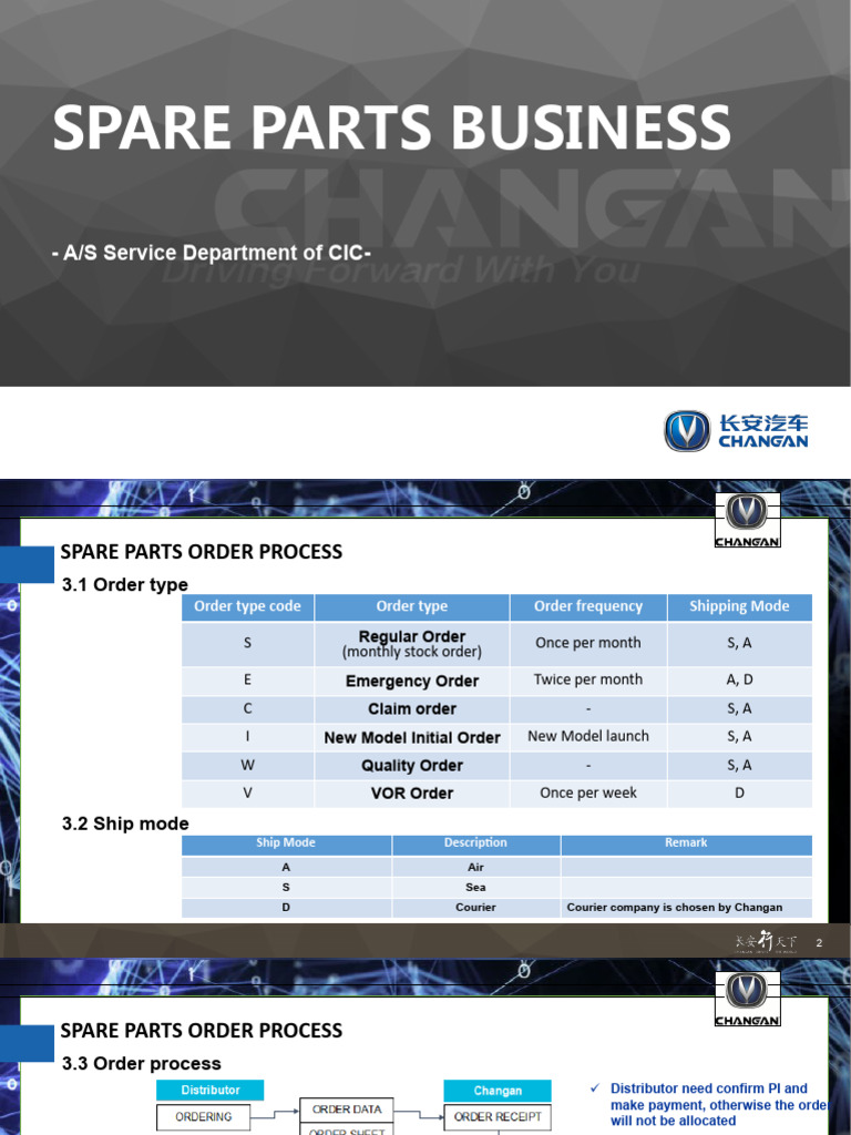 NEO-L05 Spare Parts Order Process | PDF