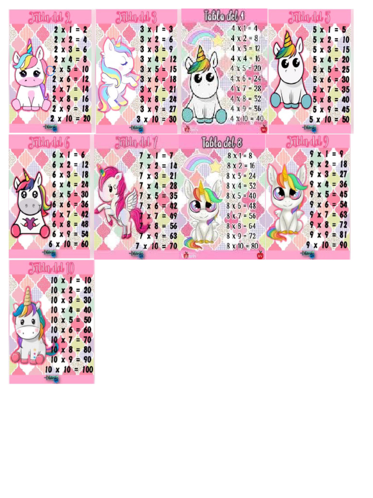 Tablas de Multiplicar | PDF