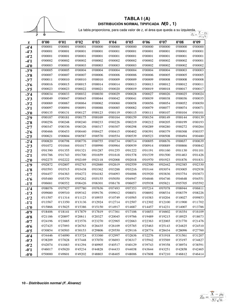 Tabla Normal Estandar | PDF