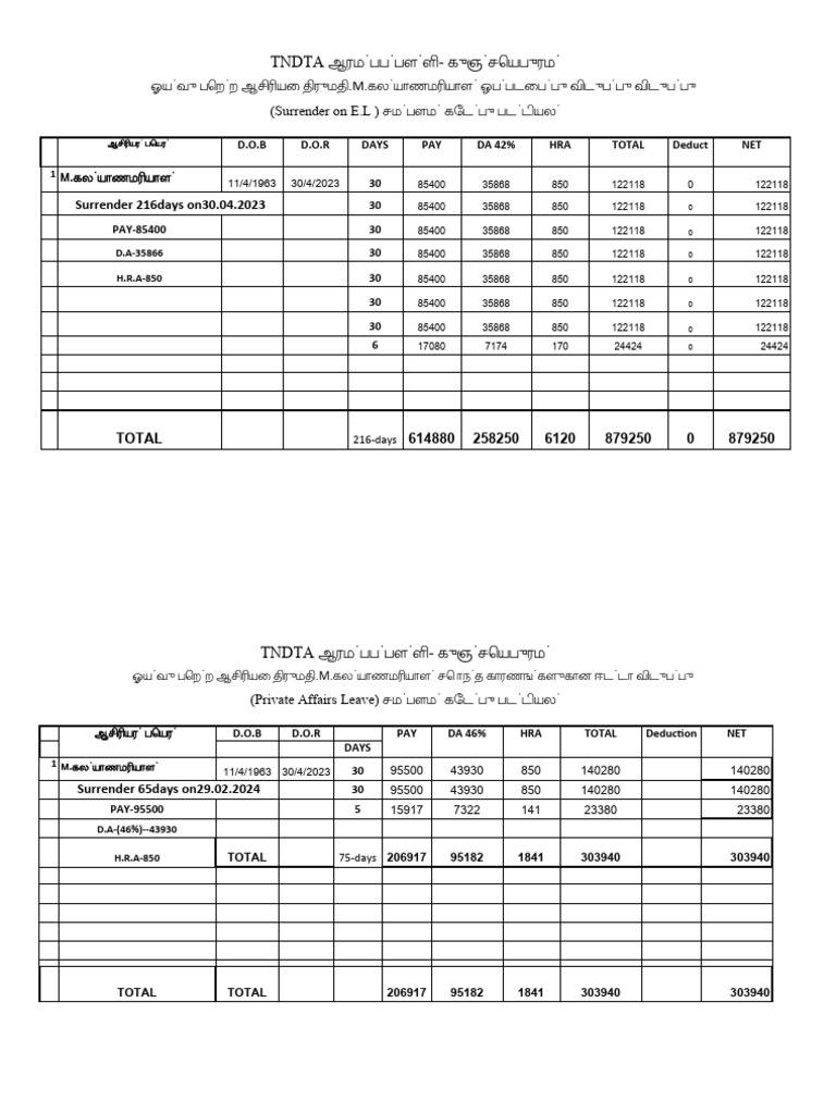 Earned Leave | PDF