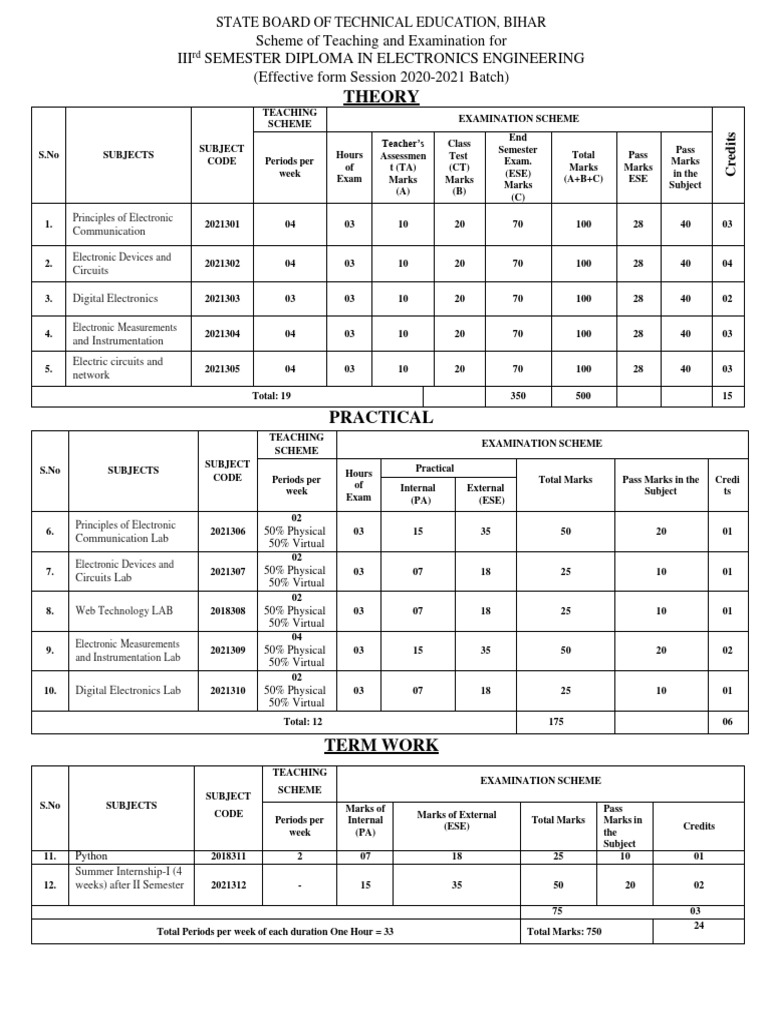 Sbte Syllabus - 21 - 3rd Semester - Electronics Engineering - Session ...