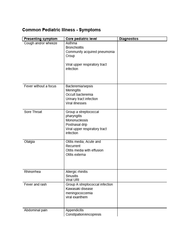 Common Pediatric Illness Table | PDF