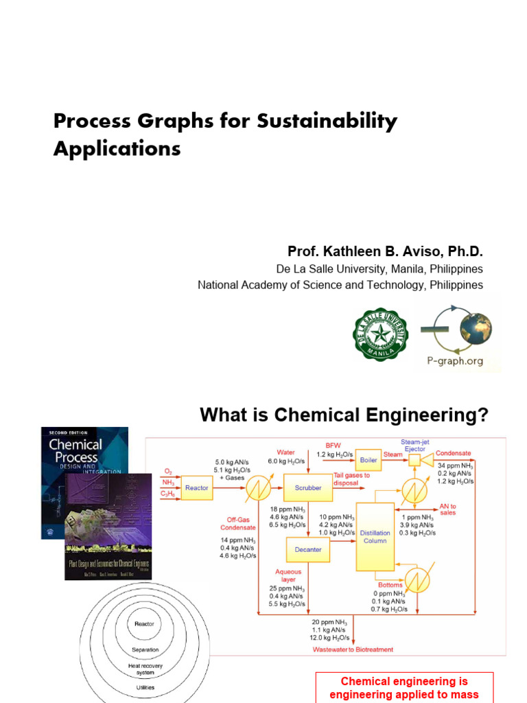 01 P-Graph | PDF | Sustainable Energy | Linear Programming
