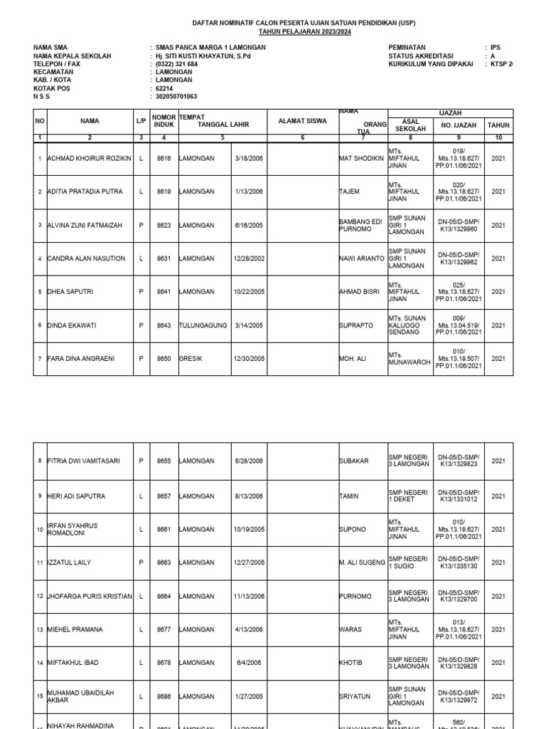 Format Nominatif USP 2023-2024 | PDF