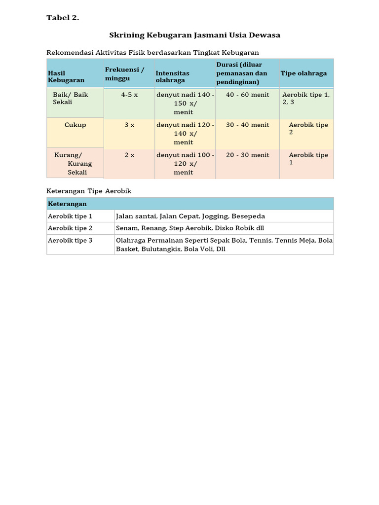 Form Skrining Kebugaran Pada Dewasa | PDF