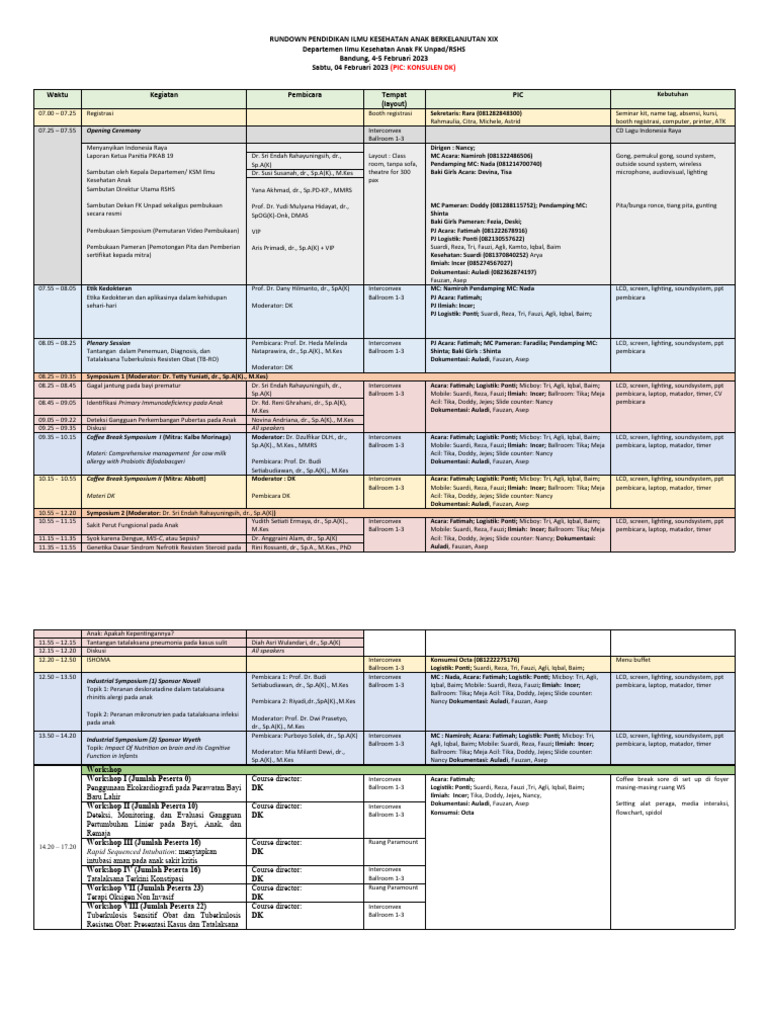 Rundown PIKAB XIX: Ilmu Kesehatan Anak | PDF