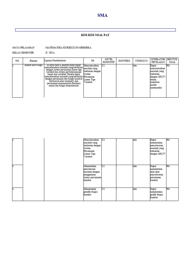 Format Kisi-Kisi Soal Pas Matematika X - 2023 Kurmer | PDF