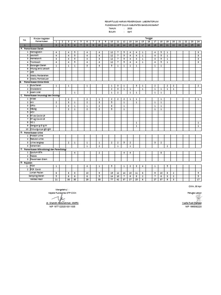 Rekap Harian Pemeriksaan Lab 2023 Yusifa | PDF