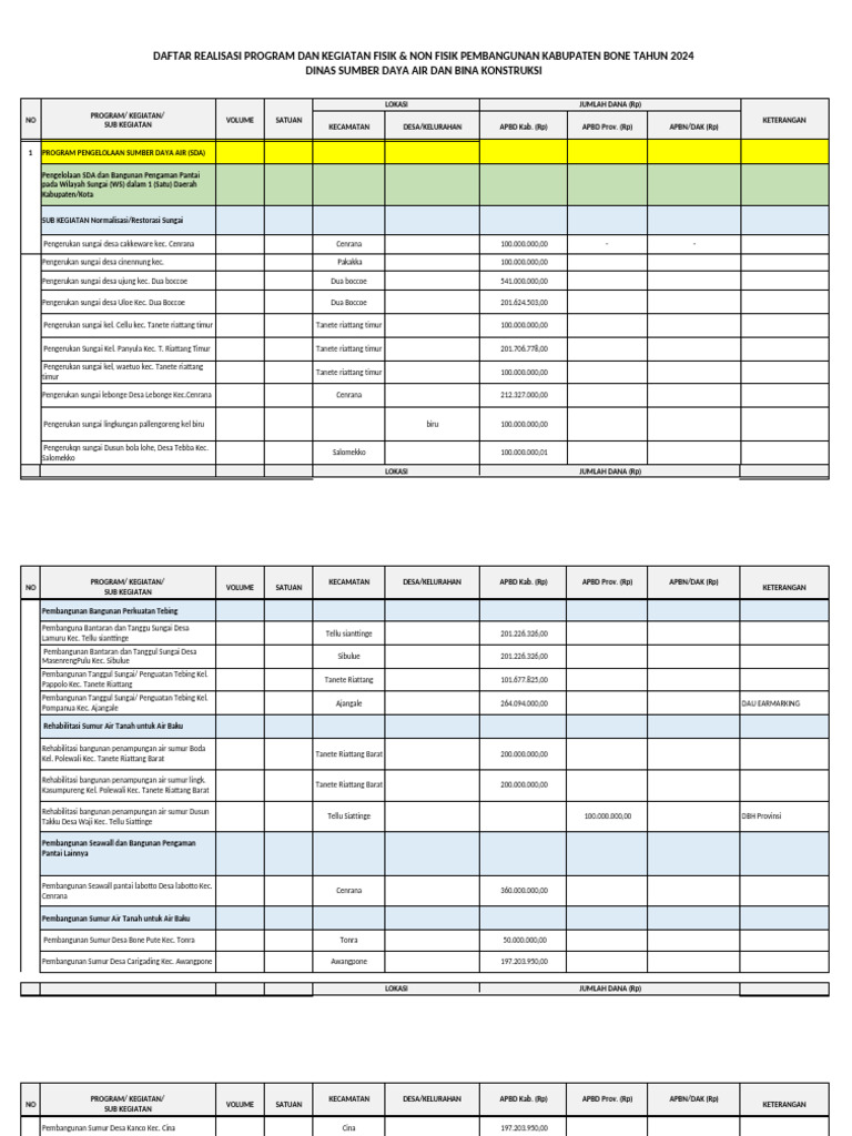 Contoh Format Realisasi Prog Keg Pelyn Publik Dan Usulan Musrenbang DLM DPA 2024 | PDF