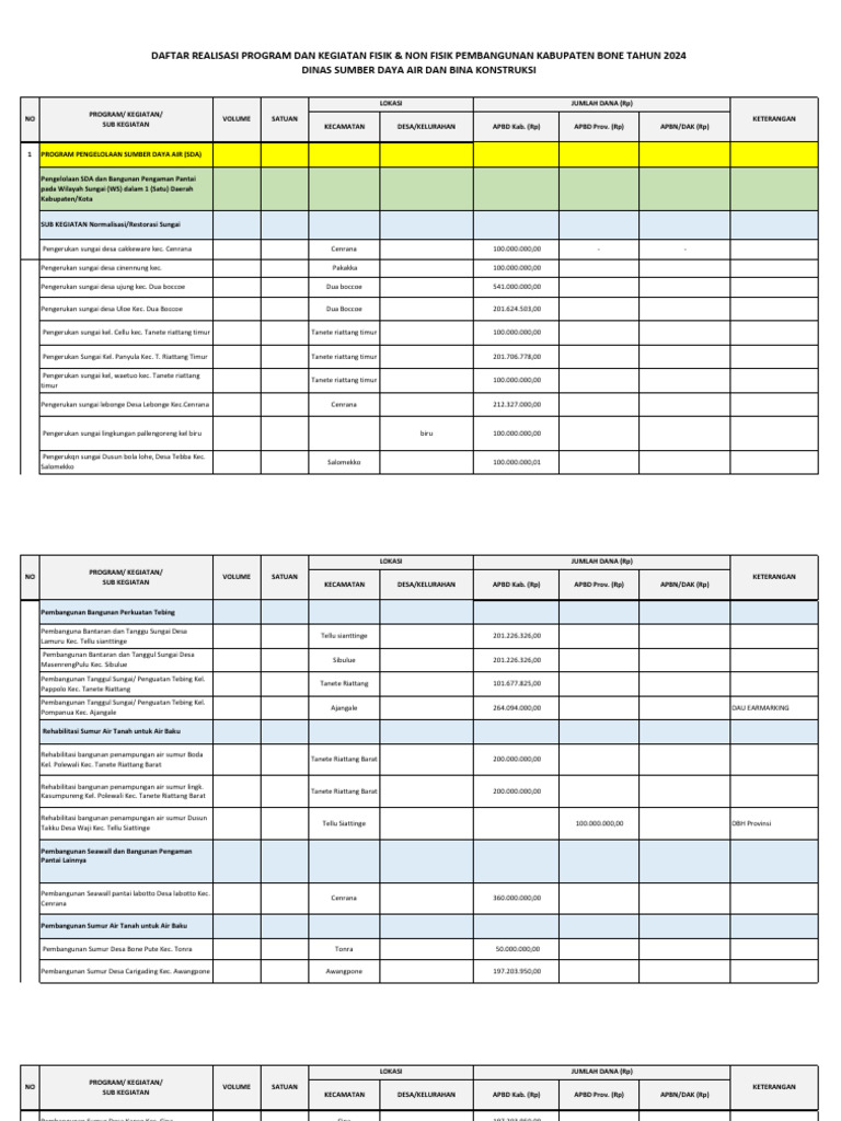 Contoh Format Realisasi Prog Keg Pelyn Publik Dan Usulan Musrenbang DLM ...