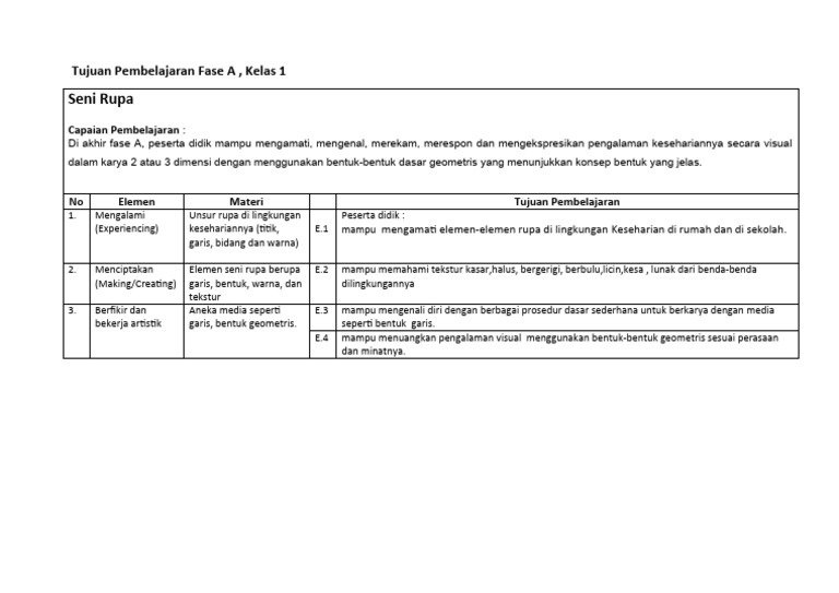 TP - Seni Budaya - Seni Rupa SMT 1 KELAS 1 SD | PDF
