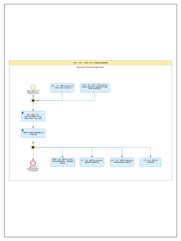 1s6 - XX - Ibp - ABC-xyz Segmentation | PDF