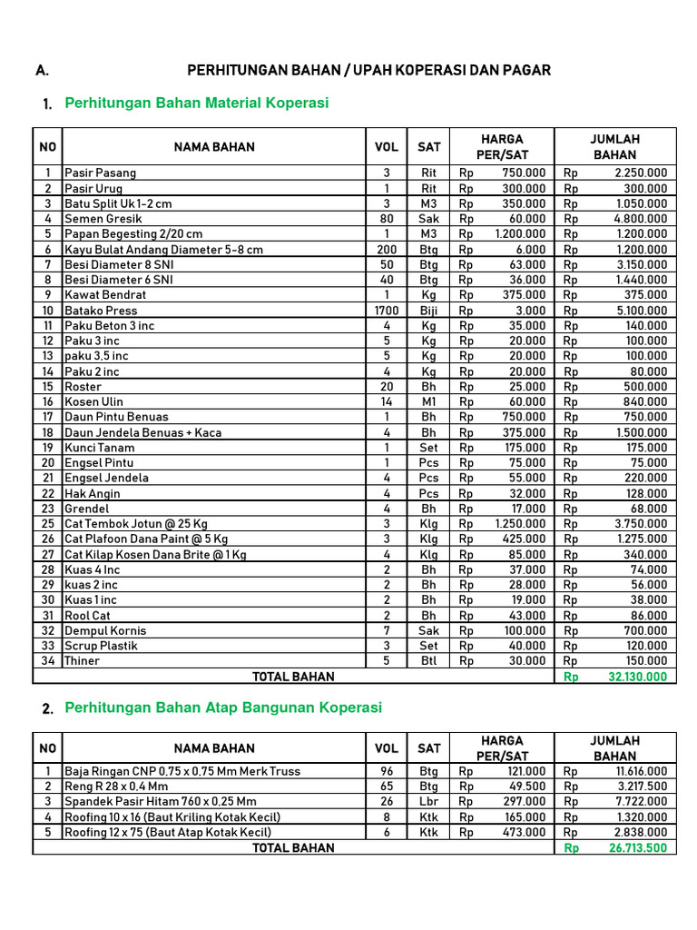 Rab Koperasi Cafe Pagar | PDF