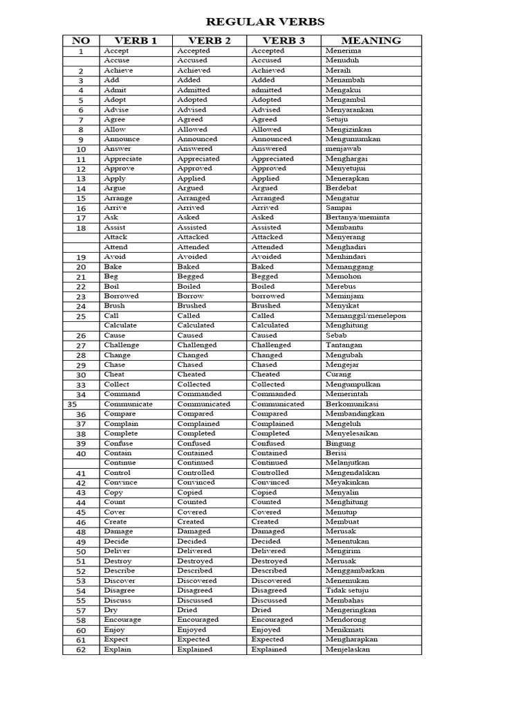 Regular Verbs | PDF