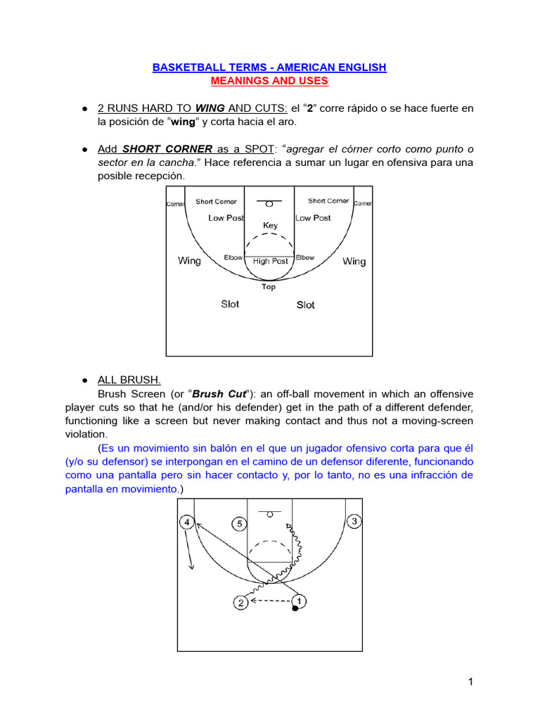 Términos de Baloncesto en Inglés | PDF | Defensor (Asociación de Fútbol ...