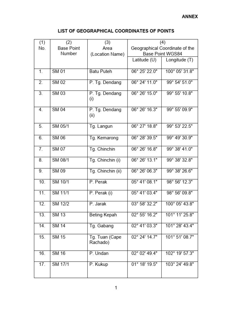 Malaysisa Baseline Point | PDF | Latitude | Longitude