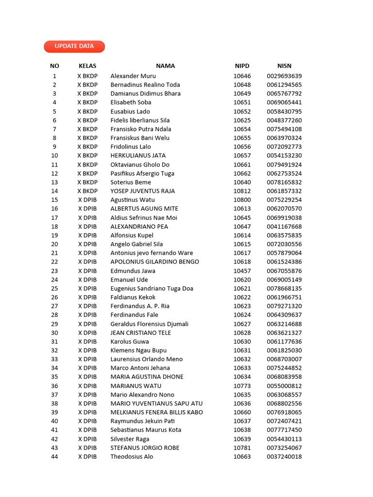 Rekap PD 1.333333 - Webservice | PDF