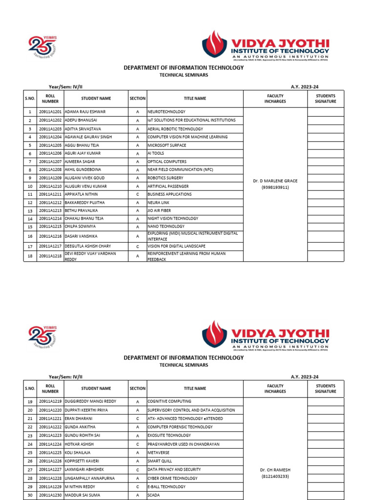 Iv-Ii Technical Seminar Faculty Incharges-Students | PDF | Artificial Intelligence ...