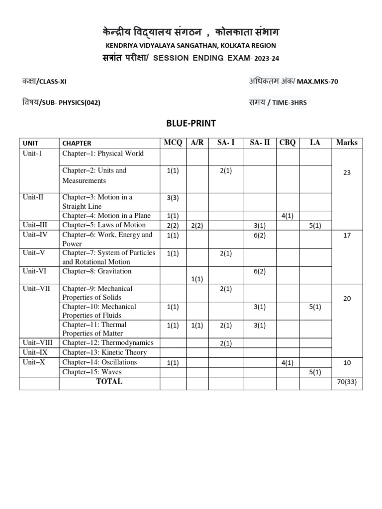 Class XI Physics Exam Blueprint 2023-24 | PDF